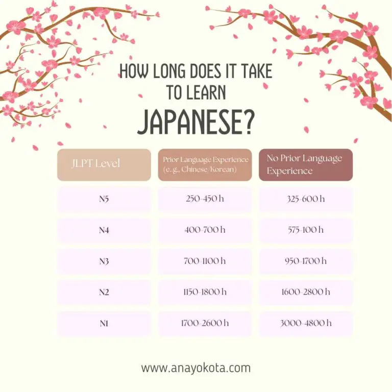 How Long Does It Take to Learn Japanese Really? A Comprehensive Guide ...